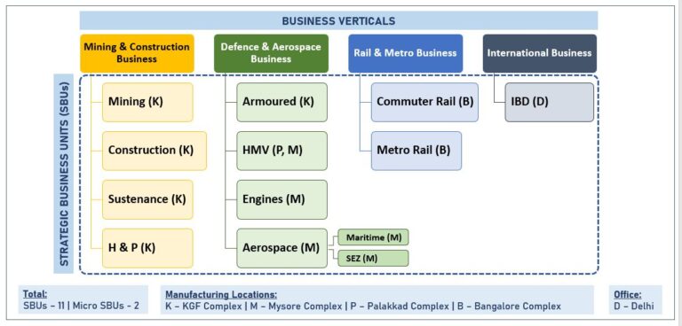 About Us – BEML India